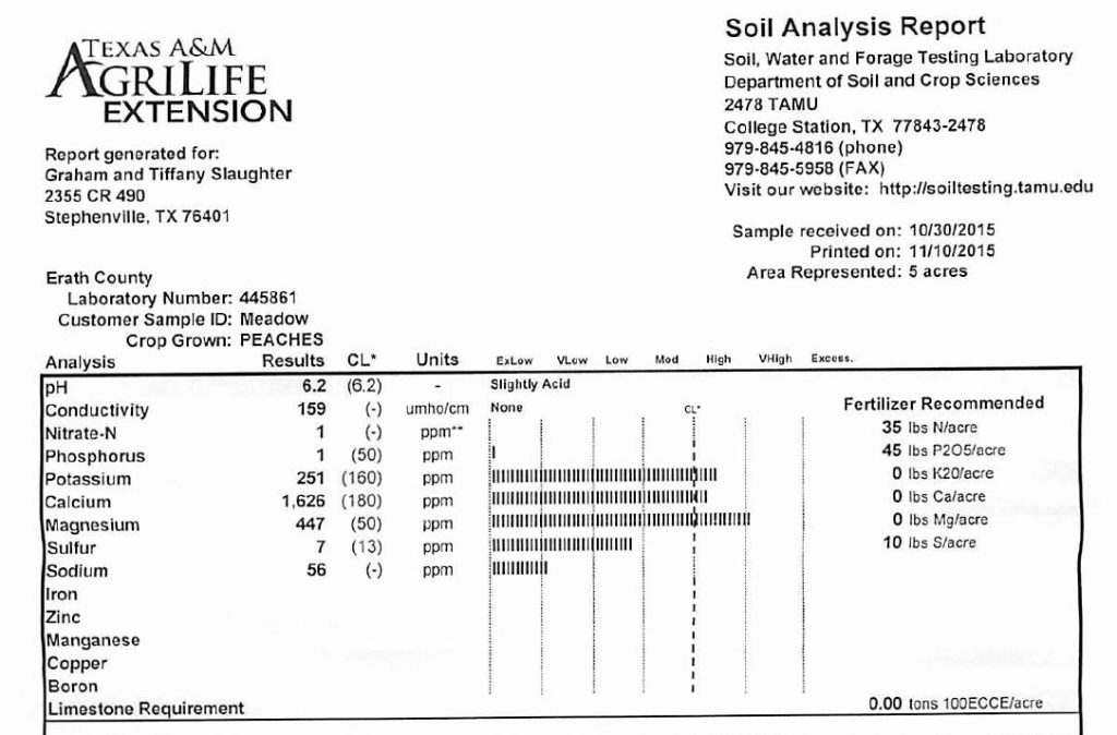 Soil Testing – The Orchard Stephenville